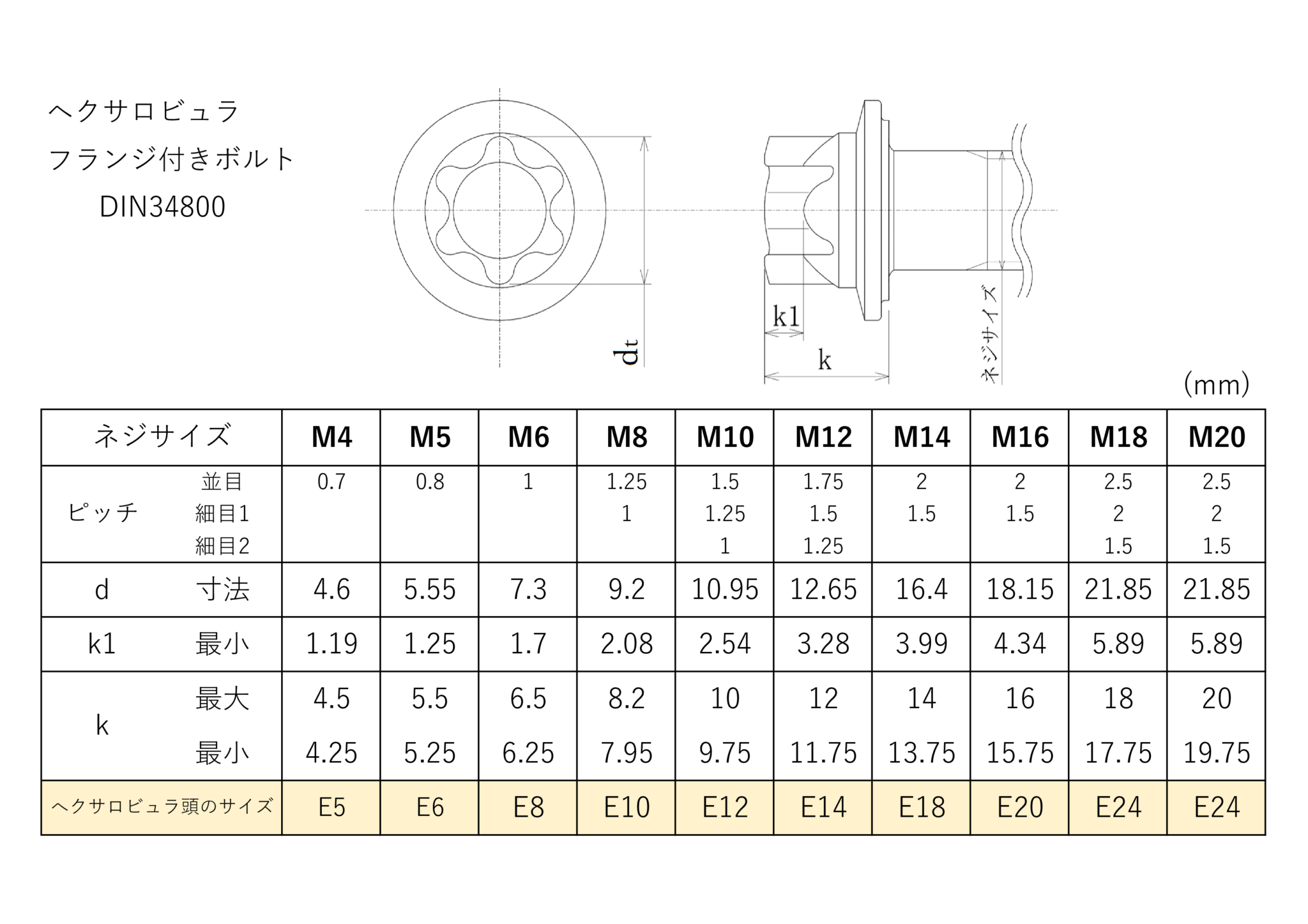 External hexalobular head gauge(DIN34800) | 株式会社ファム 製品見積サイト